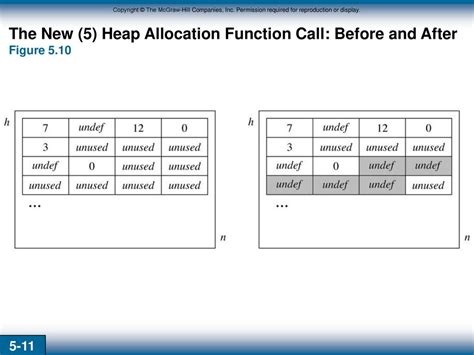 c h a p t e r f i v e memory management ppt download