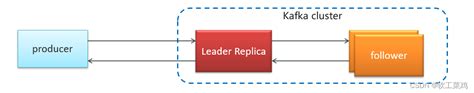 《黑马头条》 内容安全 自动审核 Feign 延迟任务精准发布 Kafka Csdn博客