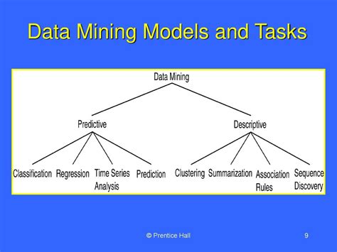 Data Mining Introductory And Advanced Topics Part I Ppt Download