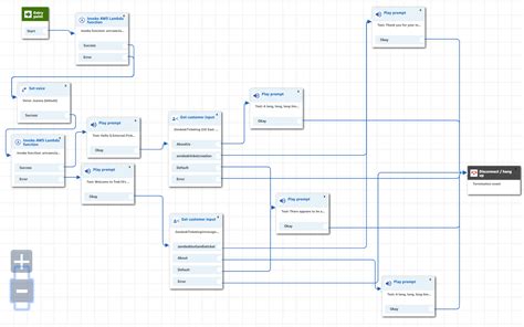 AWS Gurus Battle Tested Processes On Your Team Trek