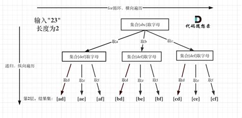 【灵茶山艾府题单】基础算法精讲 高频面试题（9~16 二叉树 回溯） Csdn博客