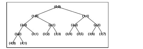 Besttree Wavelet Toolbox