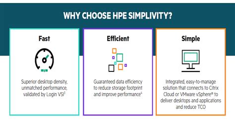 Rapidly Enable Your Remote Workers With Hpe Simplivity For Vdi Consiliant Technologies