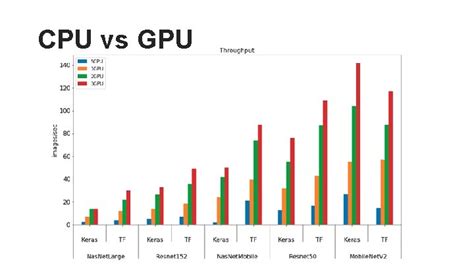 Deploying Deep Learning Models On Gpu Enabled Kubernetes