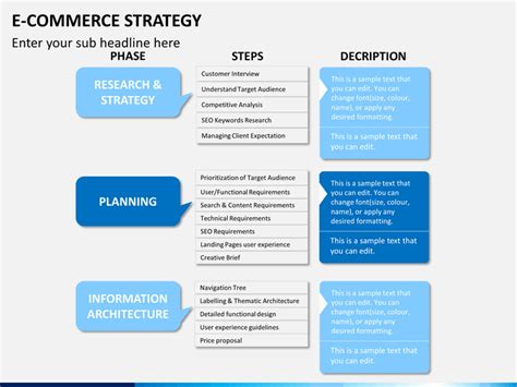 Ecommerce Strategy Template