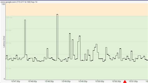 What Are Latency And Ping And What Do They Mean For Gaming PC Gamer