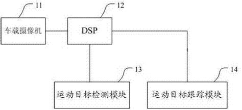 video monitoring system and moving target detecting and tracking method