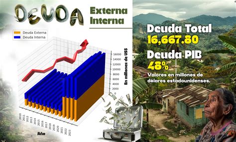 El Creciente Impacto De La Deuda Externa En Las Finanzas Públicas