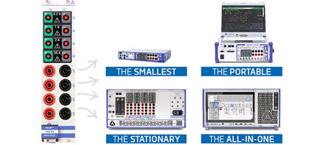 Dynamic Power Analysis The New Era Of Power Analyzer Dewetron