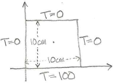 Solved Steady State Temperature Distribution On A Square Chegg