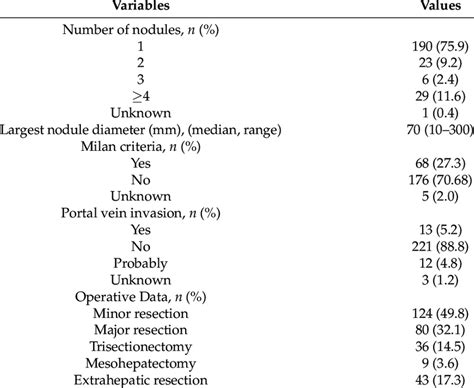 Preoperative Imaging And Surgical Procedures Download Scientific Diagram