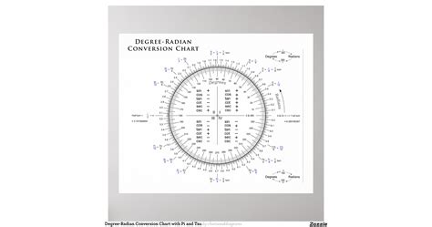 Degree Radian Conversion Chart With Pi And Tau Poster