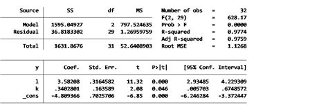 Solved Generate The Multiple Regression Model For These