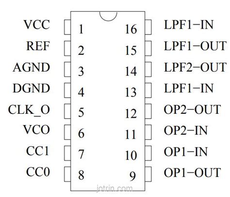Cd2399f Ygwco Embedded Processors And Controllers Jotrin Electronics