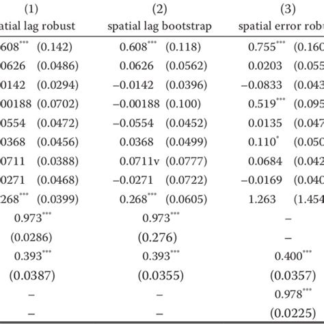 Ggms Gaussian Graphical Models Extended Bayesian Information