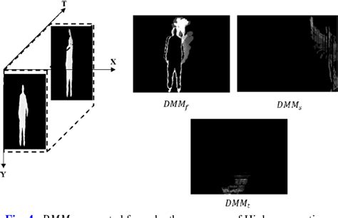 Figure 4 From Human Action Recognition Via Depth Maps Body Parts Of