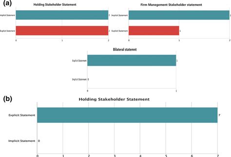 General View Of The Holding Firm And Bilateral Stakeholder Statement