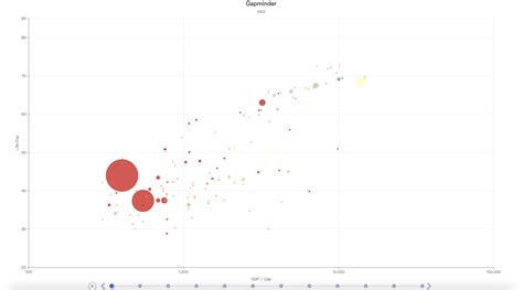 如何在 Plotly 绘制的网页动画中再添加一个暂停按钮 Cos论坛 统计之都 统计与数据科学论坛