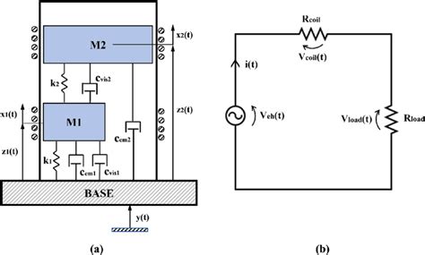 Analytical Model Of The Mechanical A And Electromagnetic B