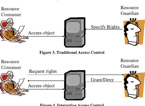 Figure 1 From The Symbiotic Relationship Between The Virtual Computing