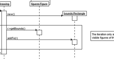 41 Sequence Diagram Loop