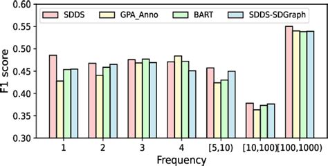 Figure 1 From Dialogue Summarization With Static Dynamic Structure