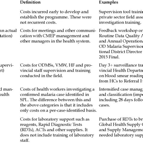 Definition And Classification Of Elimination Activities Download Scientific Diagram