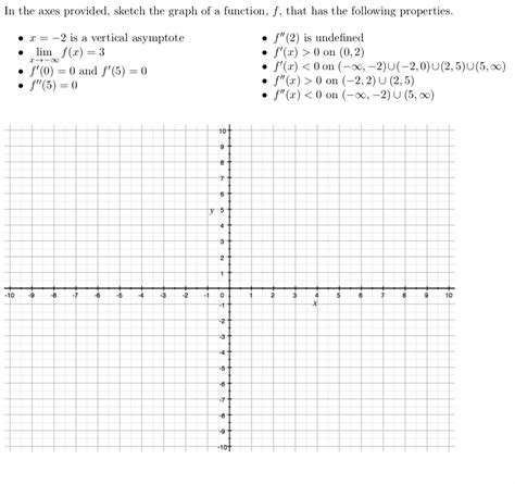 Solved In The Axes Provided Sketch The Graph Of A Function Chegg Com
