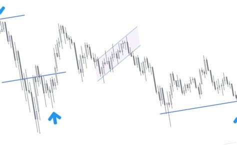 Chart Patterns Explained Archives Trading Heroes
