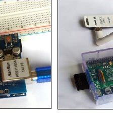 The Hardware Set Up For The Implementation Of The Proposed Security Download Scientific Diagram