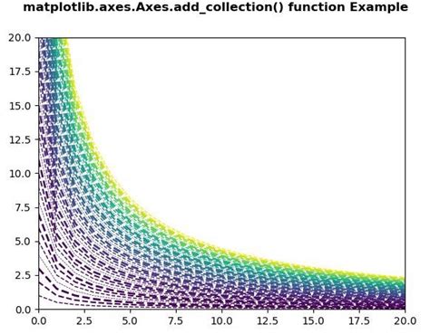Python 中的 Matplotlibaxesaxesaddcollection 码农参考 Python 中的 Matplotlibaxesaxesaddcollection 码农参考