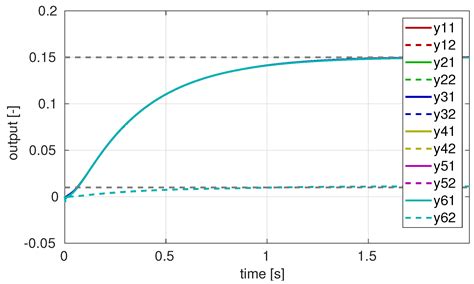 consensus based model predictive control for active power and voltage