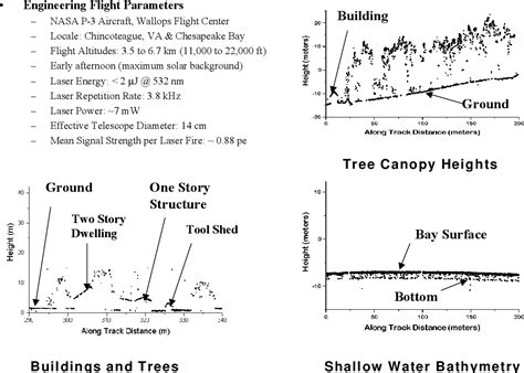 Figure 3 From Design And Performance Of An Airborne Multikilohertz Photon Counting Microlaser