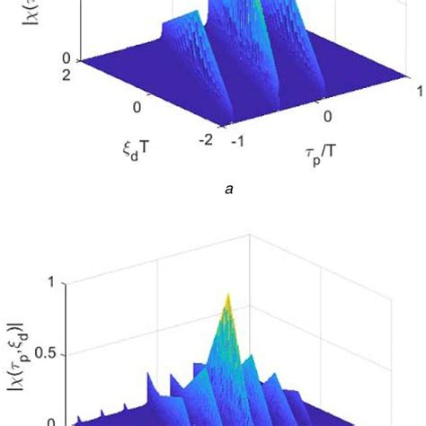 Correlations About The Two Ofdm Chirp Waveforms And The Four Ofdm Chirp Download Scientific