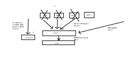 Elasticsearch 之（15）深度图解剖析document写入原理（buffer，segment，commit