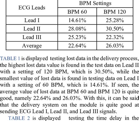 Data Test Results On The Module Download Scientific Diagram