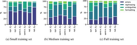 Figure 6 From The Paradox Of The Compositionality Of Natural Language