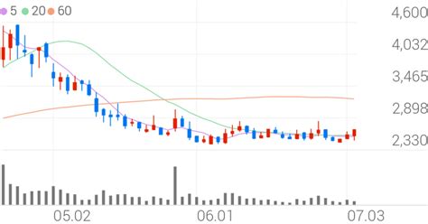 제이스코홀딩스 365 상승폭 확대 조선비즈