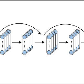 Structure Diagram Of Residual Network Model Based On Multi Scale
