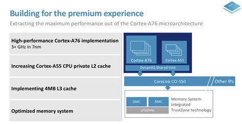 Arm Announces Cortex A76 Cpu With Laptop Class Performance Mali G76