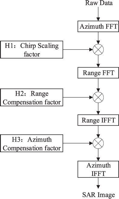 Figure 1 From Distributed Real Time Image Processing Of Formation