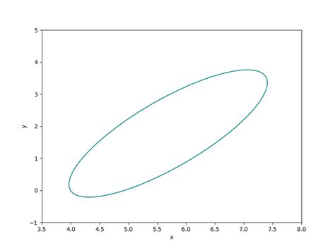 拟合问题的python实现 知乎