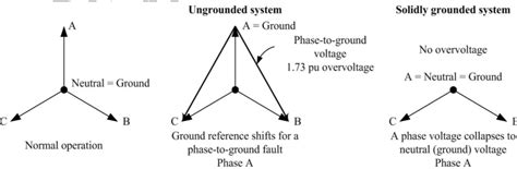 Figure 1 From Temporary Overvoltages In Power Systems Semantic Scholar