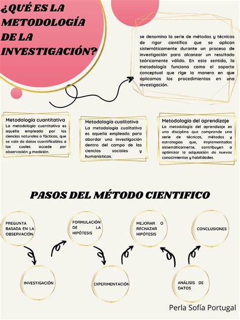 Metodología De La Investigación