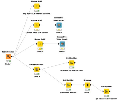 KNIME Project56 NodePit
