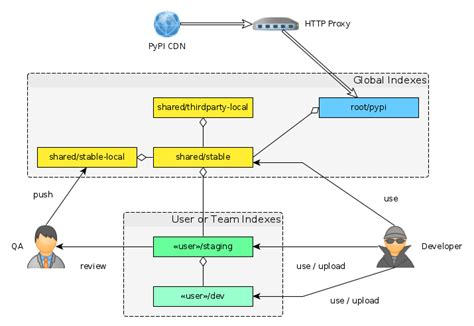 github jhermann devpi enterprisey notebook augmentation of the