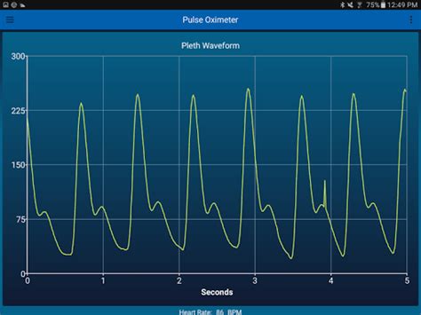 Realtime Pleth Ppg Data Read · Issue 2 · Mackeystingrayo2r · Github