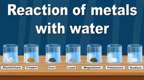 Outrageous How Lithium Reacts With Cold Water Physics Formula Class 11 And 12