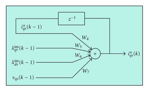 Q Axis Stator Current Estimation Using Recurrent Neural Network Based