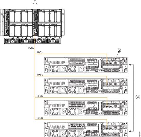 Cisco Ucs C Series Server Integration With Cisco Ucs Manager 3 0 For Cisco Ucs Mini Cisco